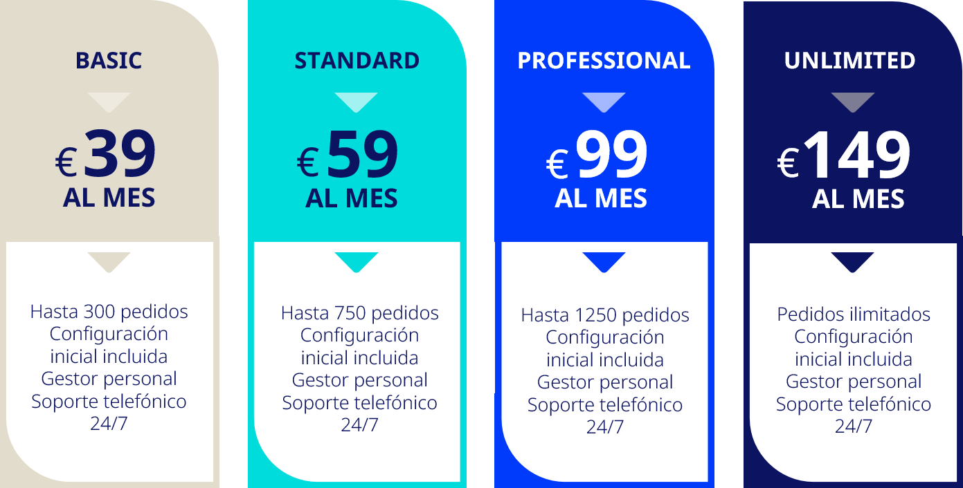 Kit digital – Ordatic